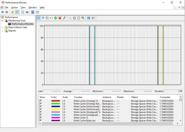 Perfmon /sys – a little gem in Perfmon - Hyper-V Server Blog Perfmon /sys – a little gem in Perfmon - Hyper-V Server Blog