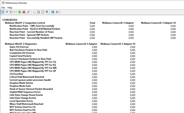 Perfmon /sys – a little gem in Perfmon - Hyper-V Server Blog Perfmon /sys – a little gem in Perfmon - Hyper-V Server Blog